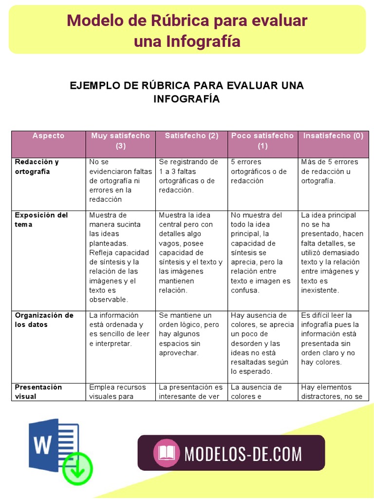 Modelo de Rúbrica para Evaluar Una Infografía | PDF | Rúbrica ...