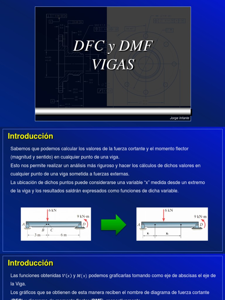 DFC y DMF - Vigas | PDF | Viga (Estructura) | Ingeniería de Edificación