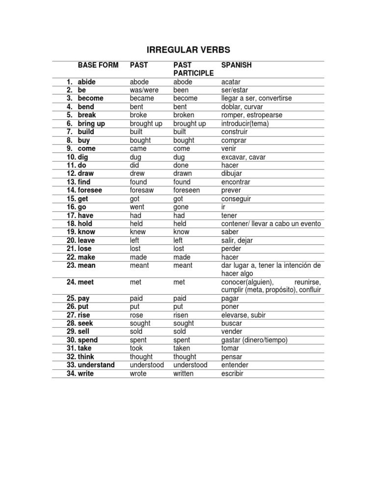 Irregular Verbs List with Spanish Translations | PDF