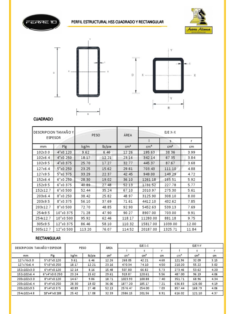 PTR Hasta 8x8 y Mas | PDF