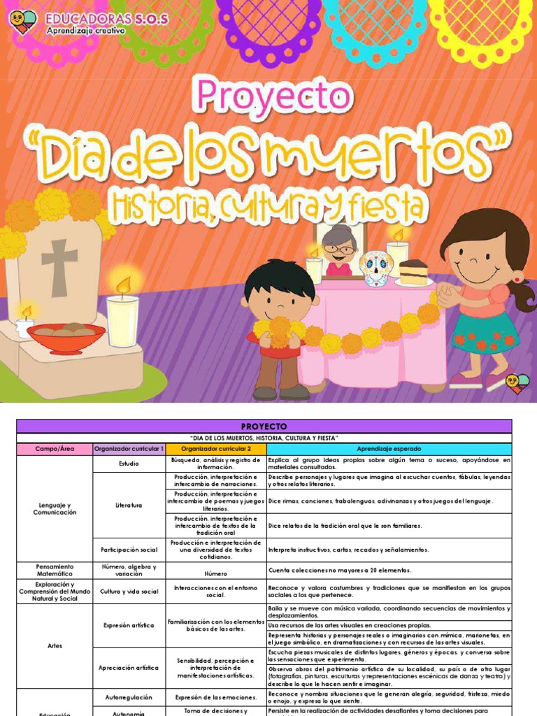 Proyecto Día de Muertos | PDF | Bailes | Aprendizaje