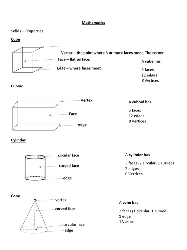 PropertiesofSolids3Dshapes 1 | PDF | Vertex (Geometry) | Geometric Shapes