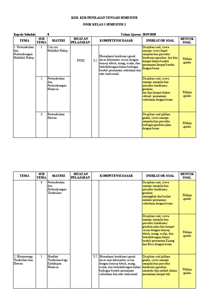 Kisi2 Pts Pjok Kls 3 S-1 | PDF