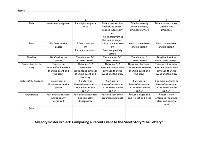 Poster Project Rubric | PDF