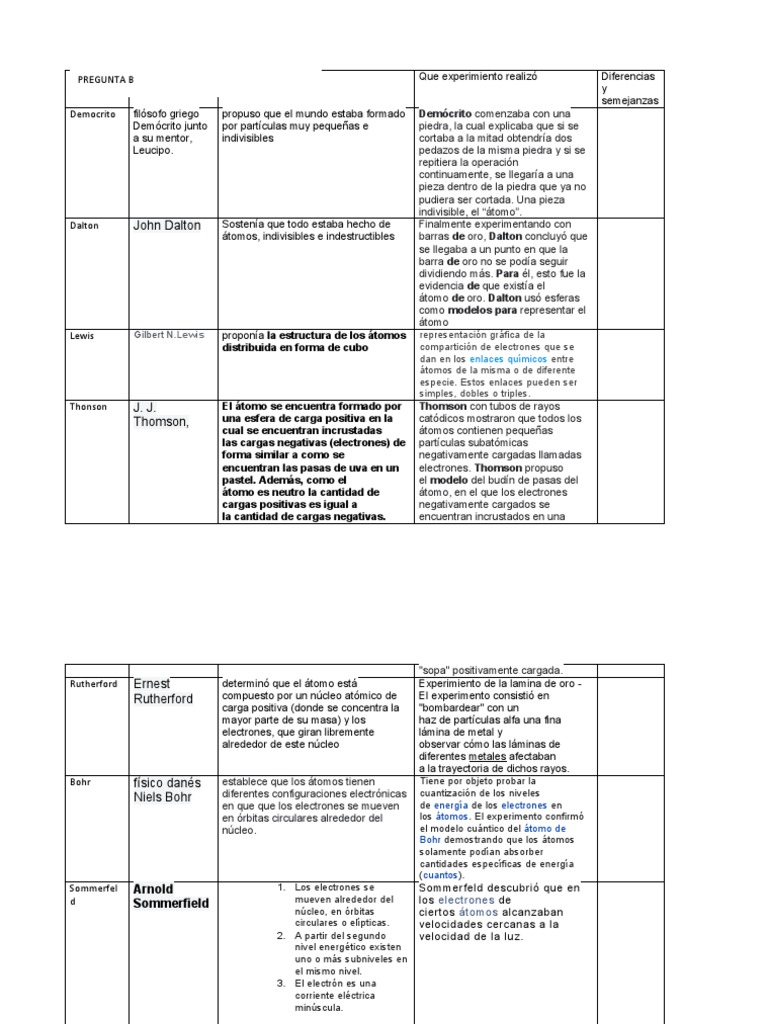Modelos Atómicos | PDF | Átomos | Electrón
