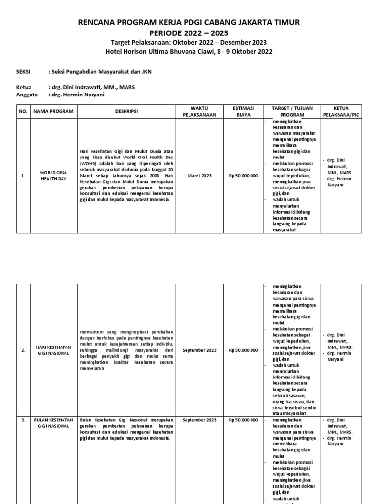 4 - Form Rencana Kerja Seksi Pengabdian Masyarakat Dan JKN 2022-2023 | PDF