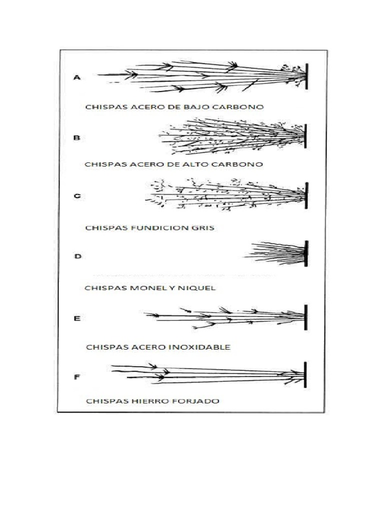 Ensayo, Prueba de La Chispa | PDF