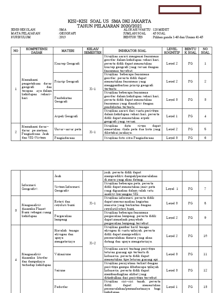 Kisi-Kisi Us Geografi 2021 | PDF