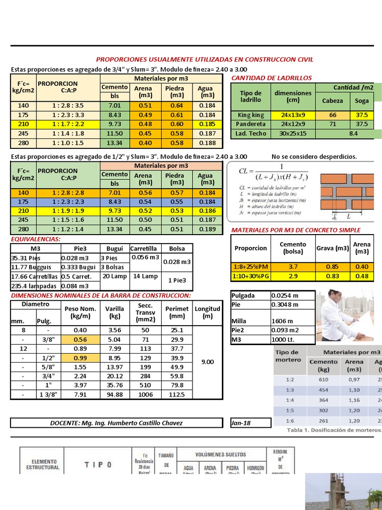 Tabla de Calculo de Materiales | PDF | edificio | Sectores Economicos