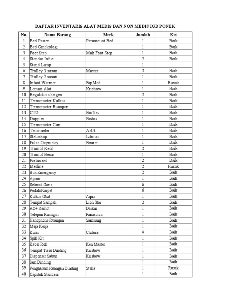 Inventaris Alat Medis dan Non Medis IGD Puskesmas Ponek | PDF