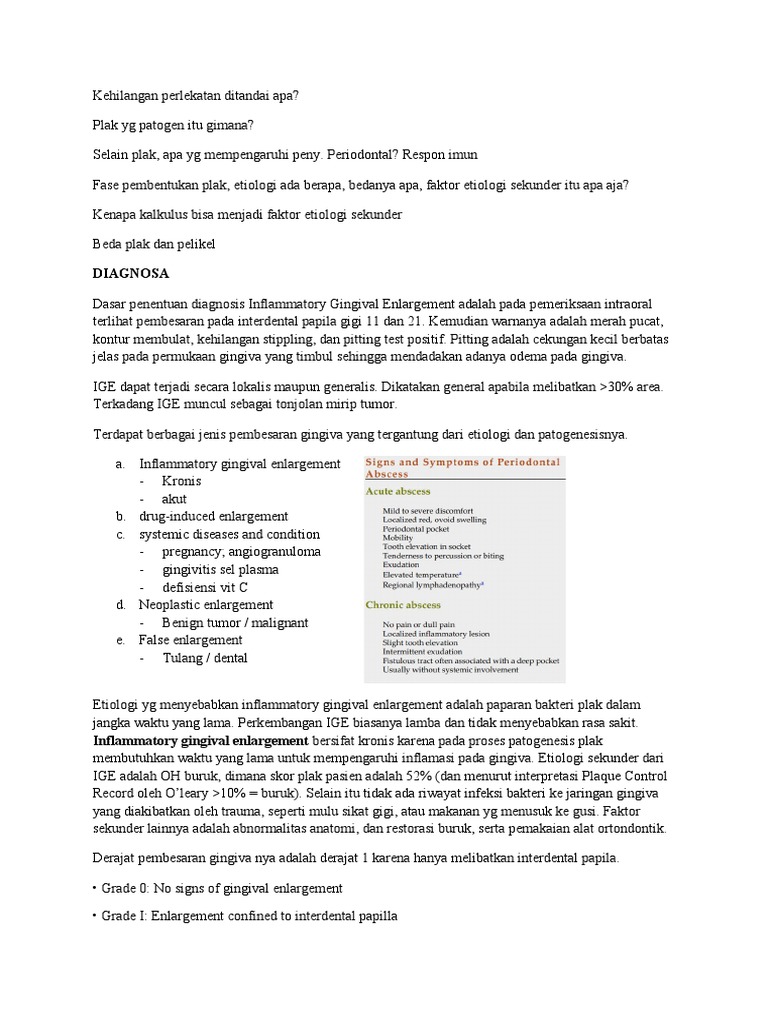 Diagnosa dan Patogenesis Pembesaran Gingiva | PDF