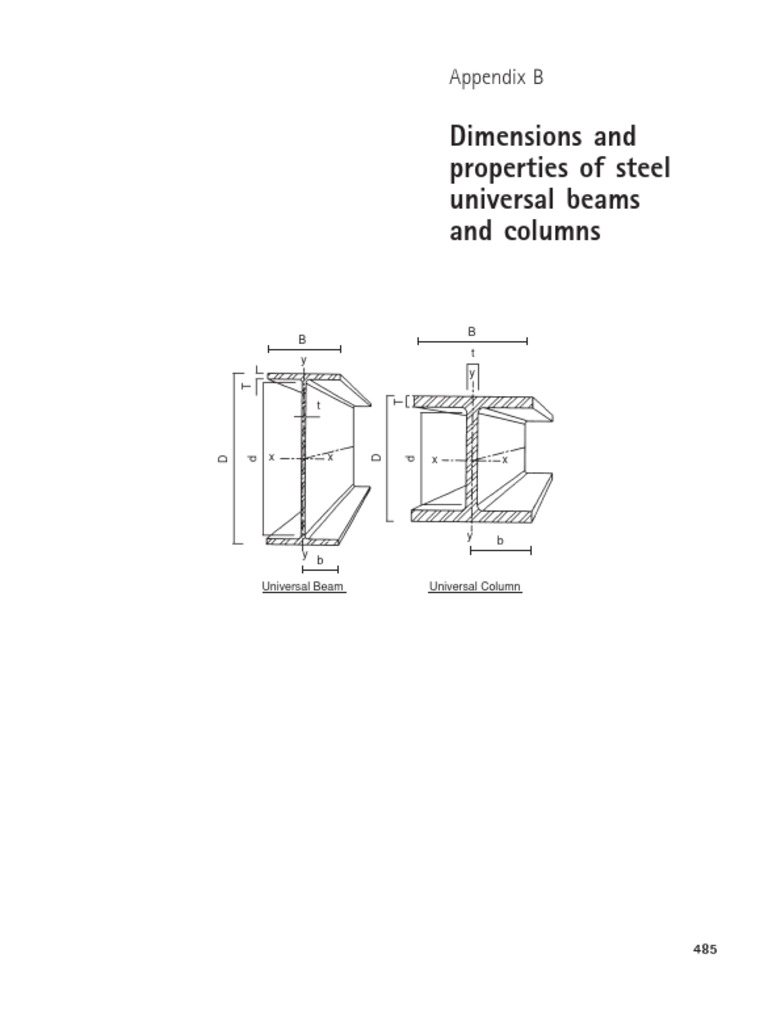 Steel Section Tables | PDF