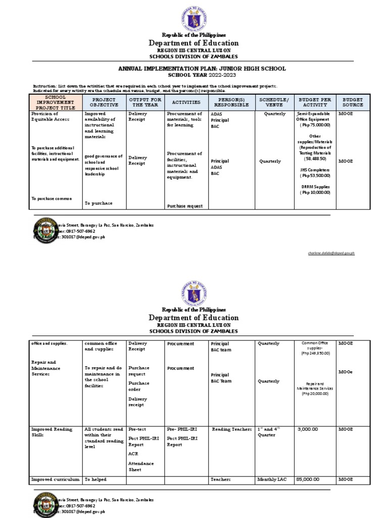 Revised Aip Jhs | PDF | Procurement