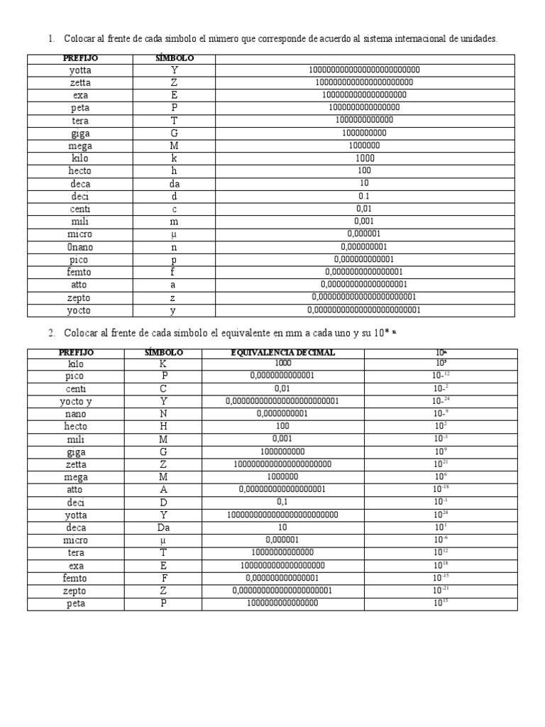 Taller Tabla de Equivalencias | PDF | Rieles | Metales de transición