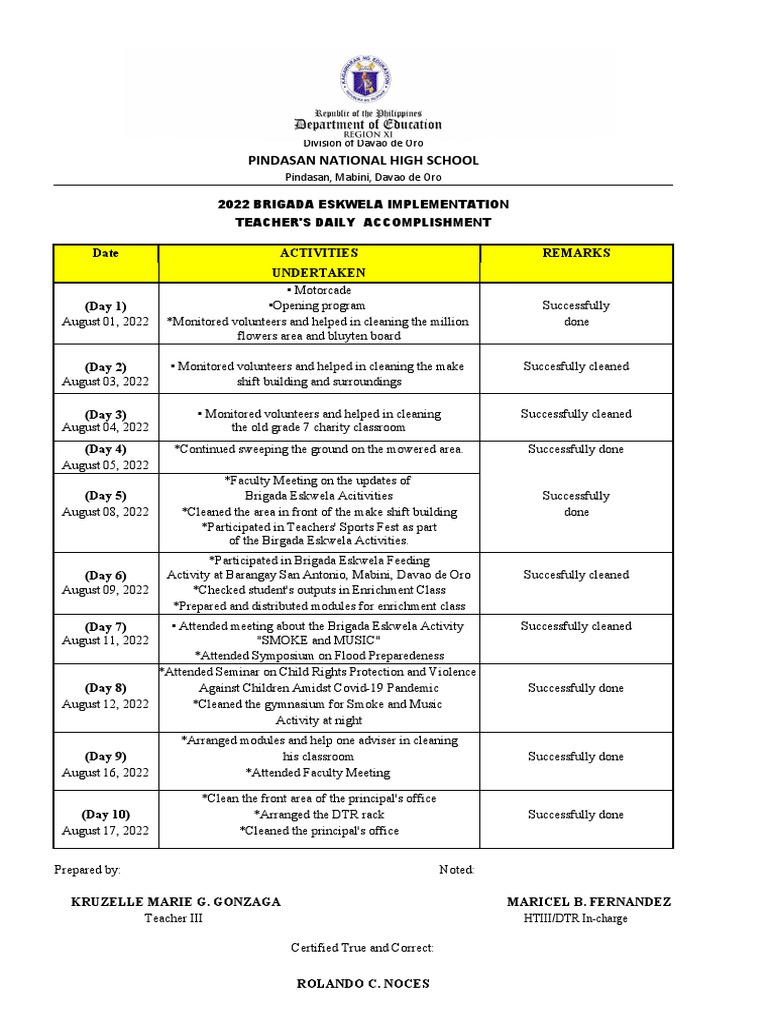 Brigada Teachers Accomplishment | PDF