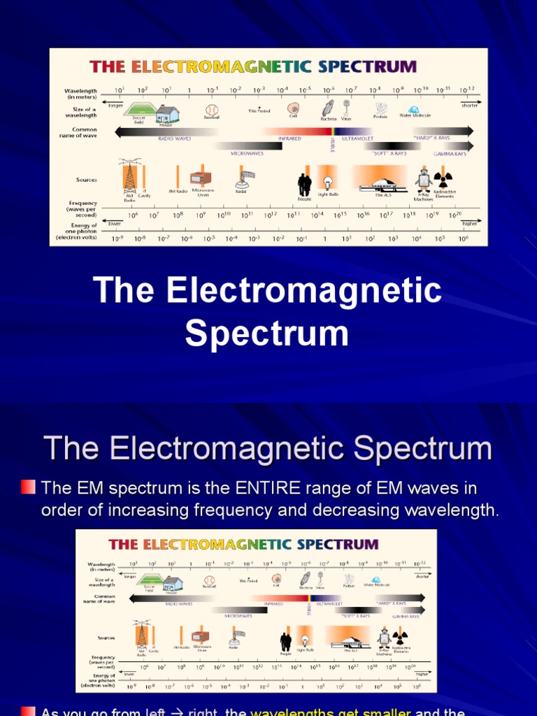 Chem Waves Lesson Lecture | PDF | Electromagnetic Spectrum ...
