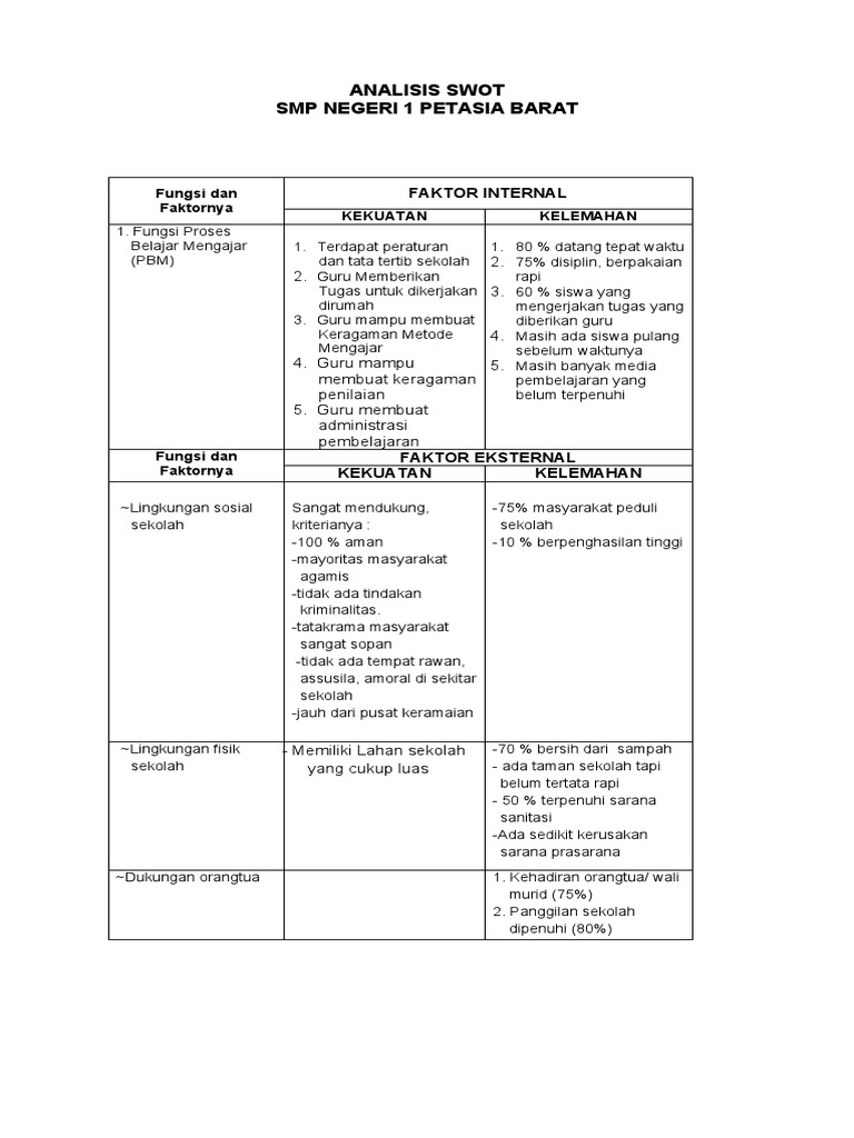 Analisis Swot | PDF | Karier & Perkembangan