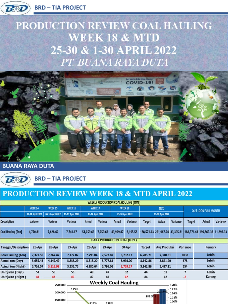 Pt. BRD Week 18 & MTD | PDF