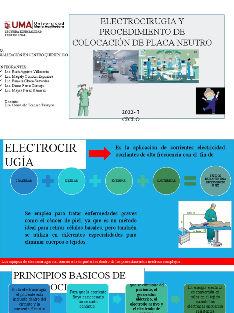 Electrocirugia y Procedimiento de Colocación de Placa Neutro | PDF ...