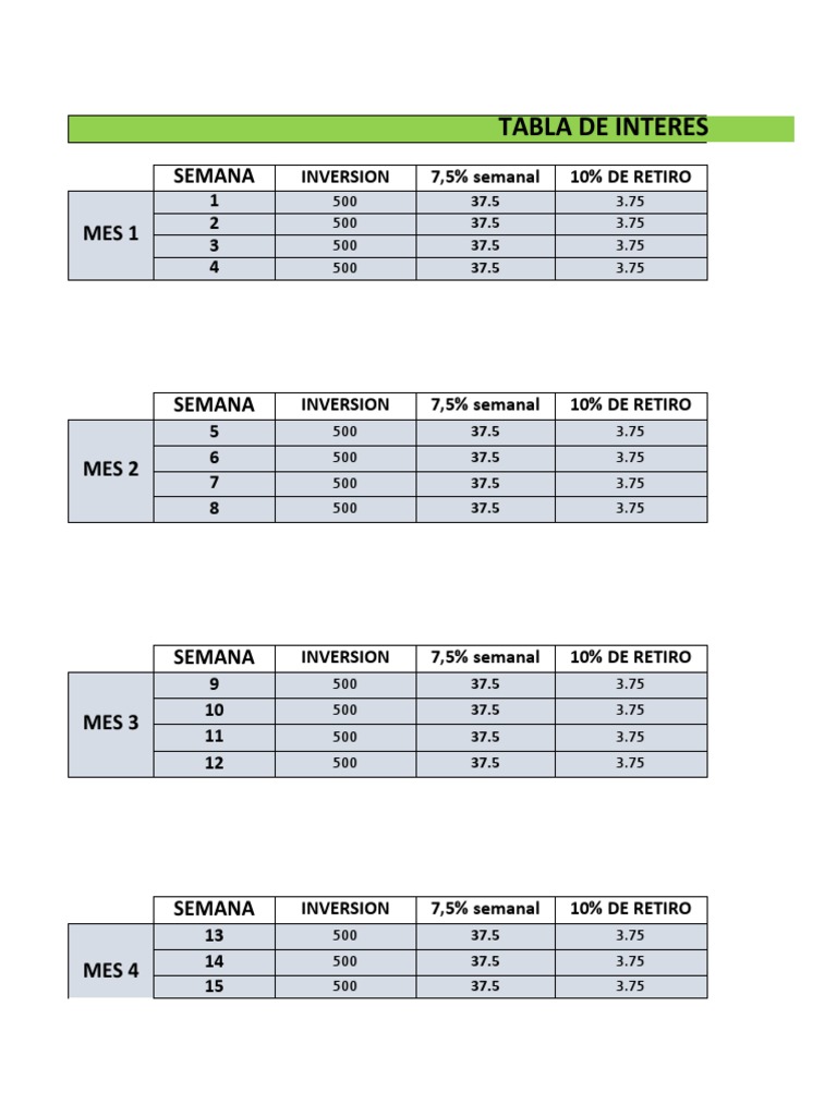 Tabla de Interes Compuesto para Goarbit. (Infonic Digital) | PDF