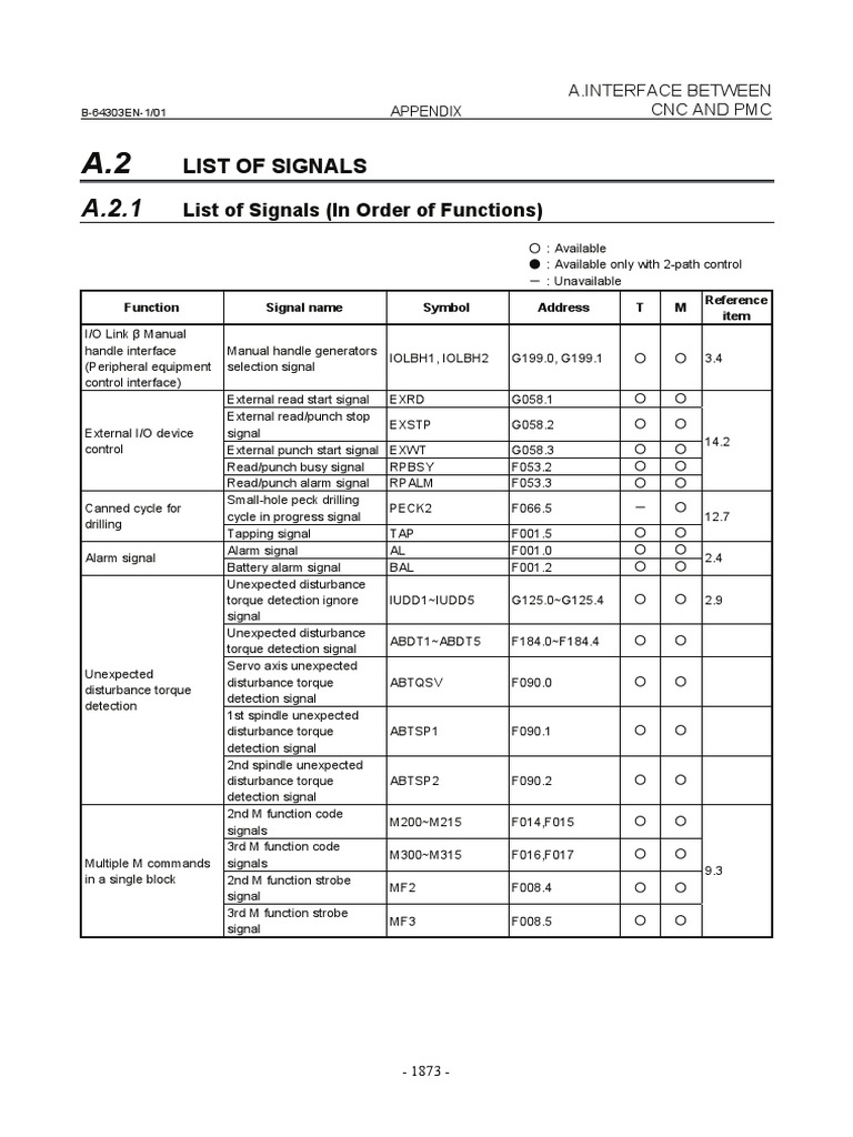 01 - PMC - Signals | PDF | Numerical Control | Input/Output