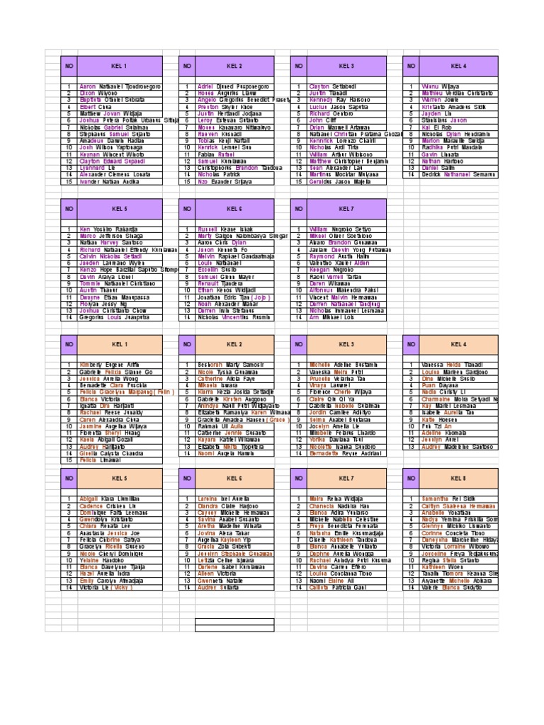 Kelompok SexEdu | PDF