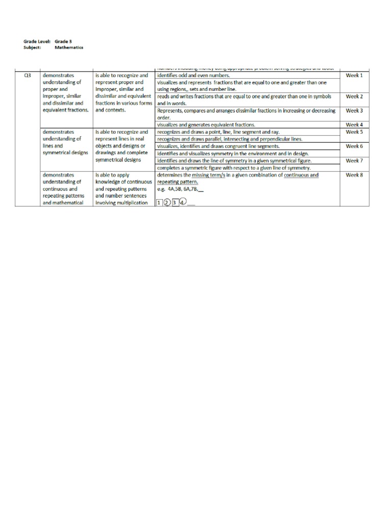 MELCs Mathematics Quarter 3 | PDF