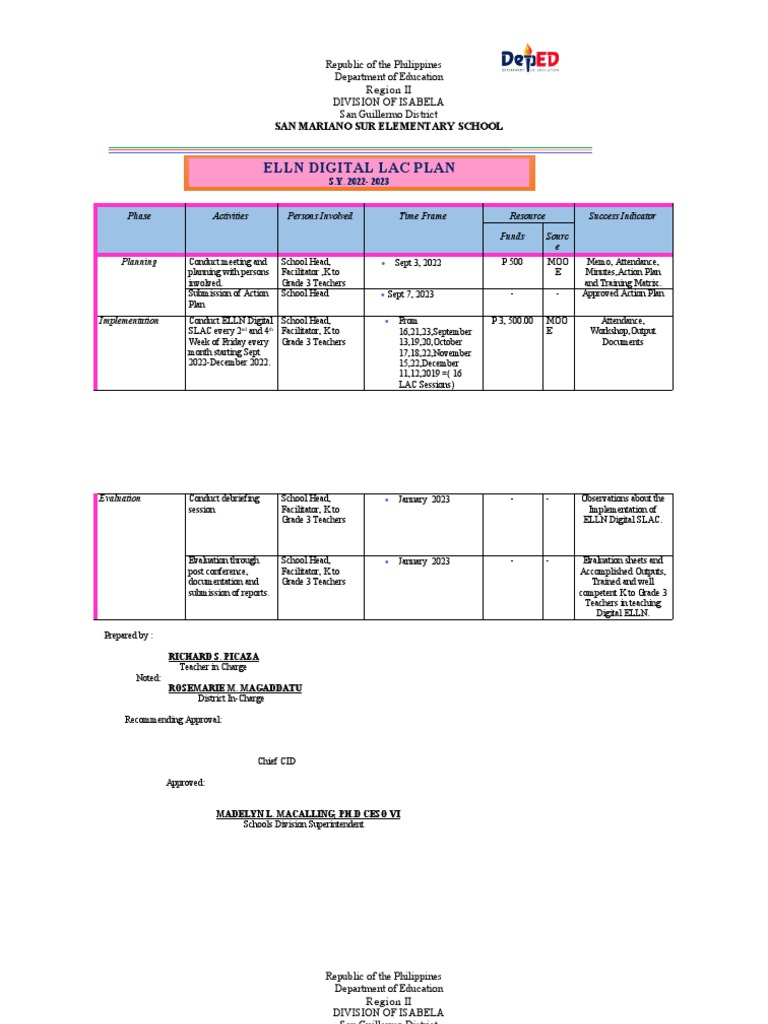 Elln Digital Lac Plan 2019 | PDF | Behavior Modification | Learning Methods