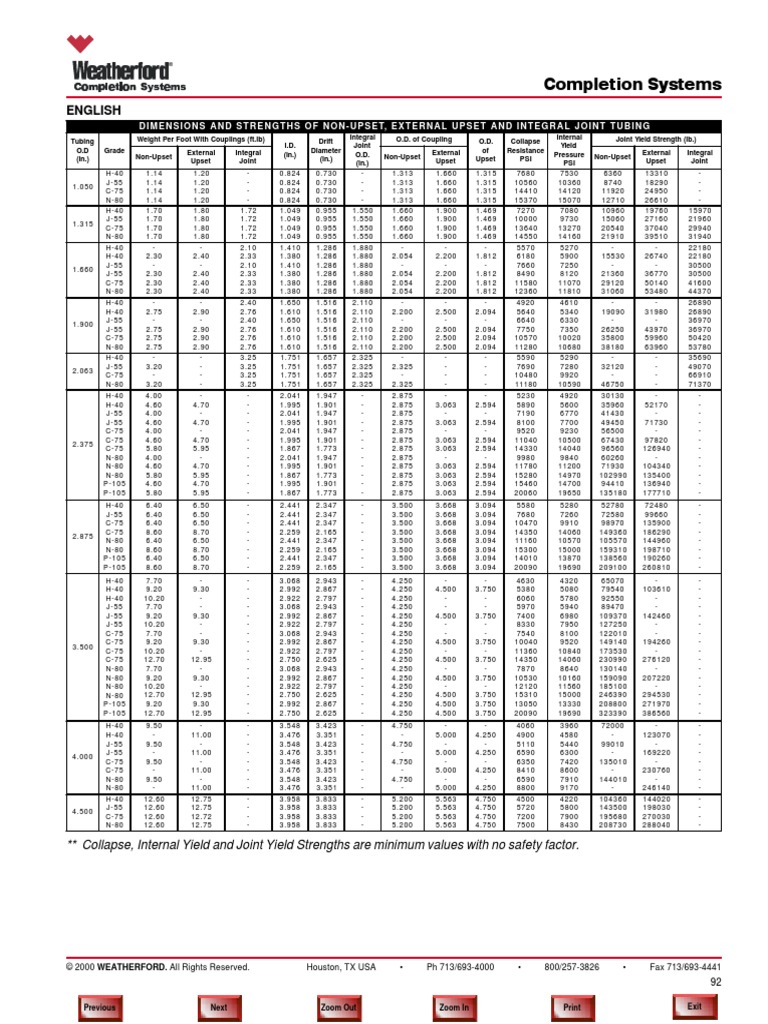 Informations Weatherford Tubing & Casing | Download Free PDF | Quantity | Mechanical Engineering
