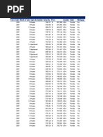 Land Survey Symbols & Abbreviations Guide | PDF | Surveying | Map
