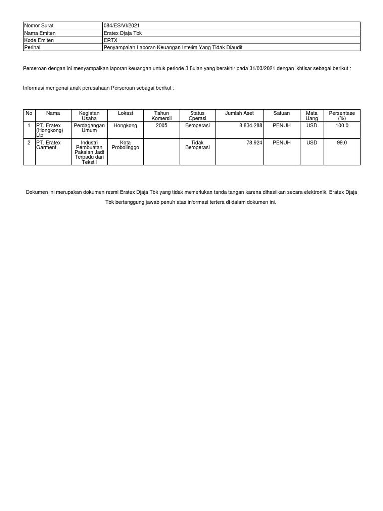FinancialStatement 2021 I Eratex Djaja TBK | PDF