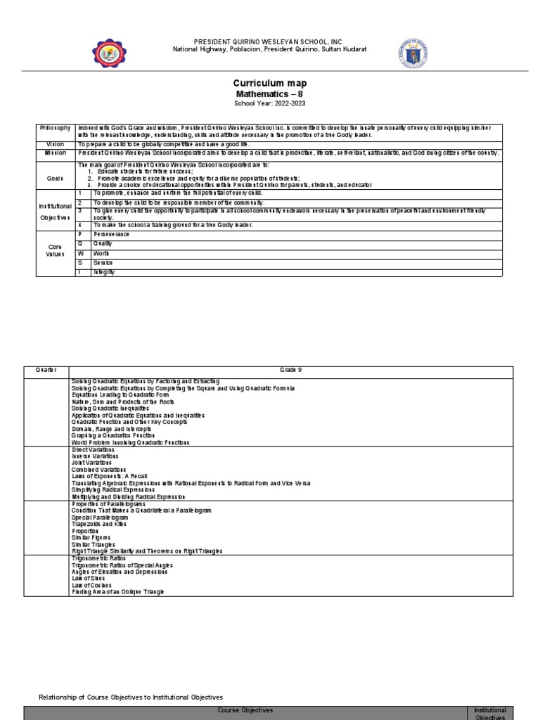Grade9 Math Cur Map 1st Q | PDF | Trigonometric Functions | Trigonometry