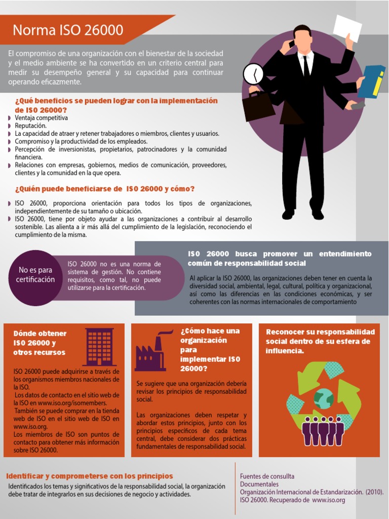 Infografia Iso 26000 | PDF | Organización internacional para la ...