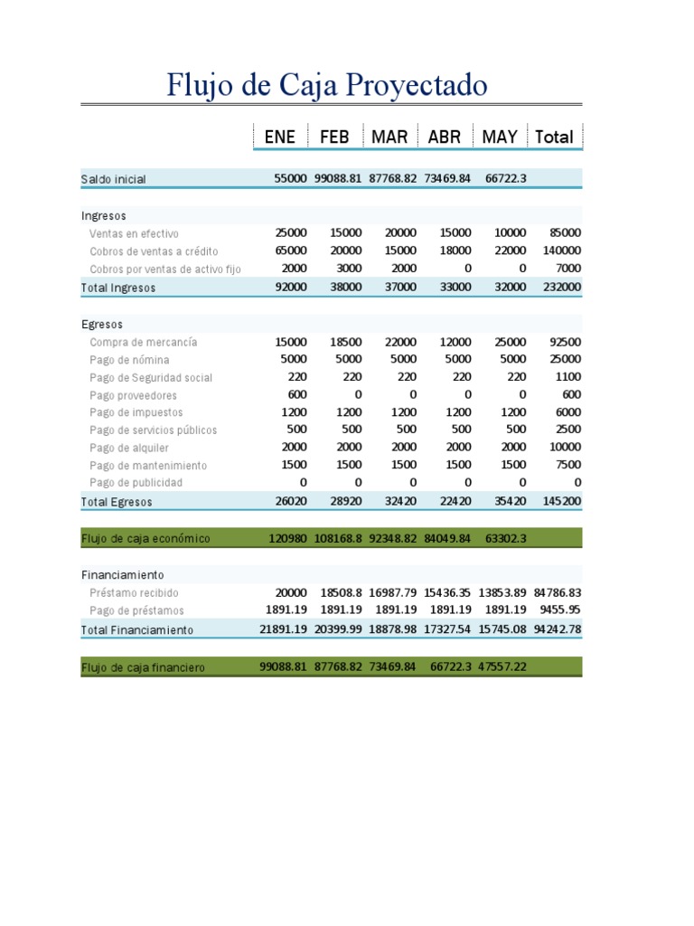 Flujo de Caja Proyectado | PDF | Finanzas y dinero