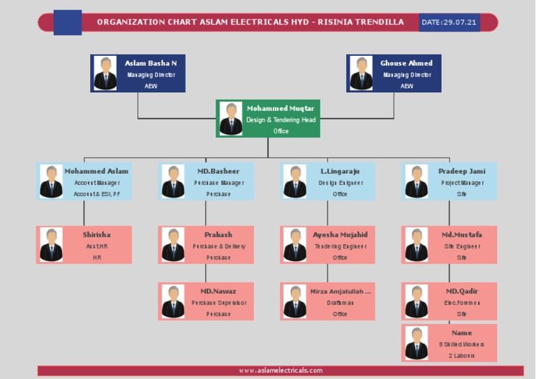 Risinia Chart-Aew | PDF