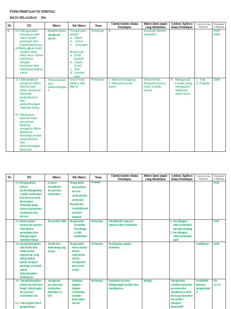 Form Pemetaan Mapel Ipa Ok | PDF