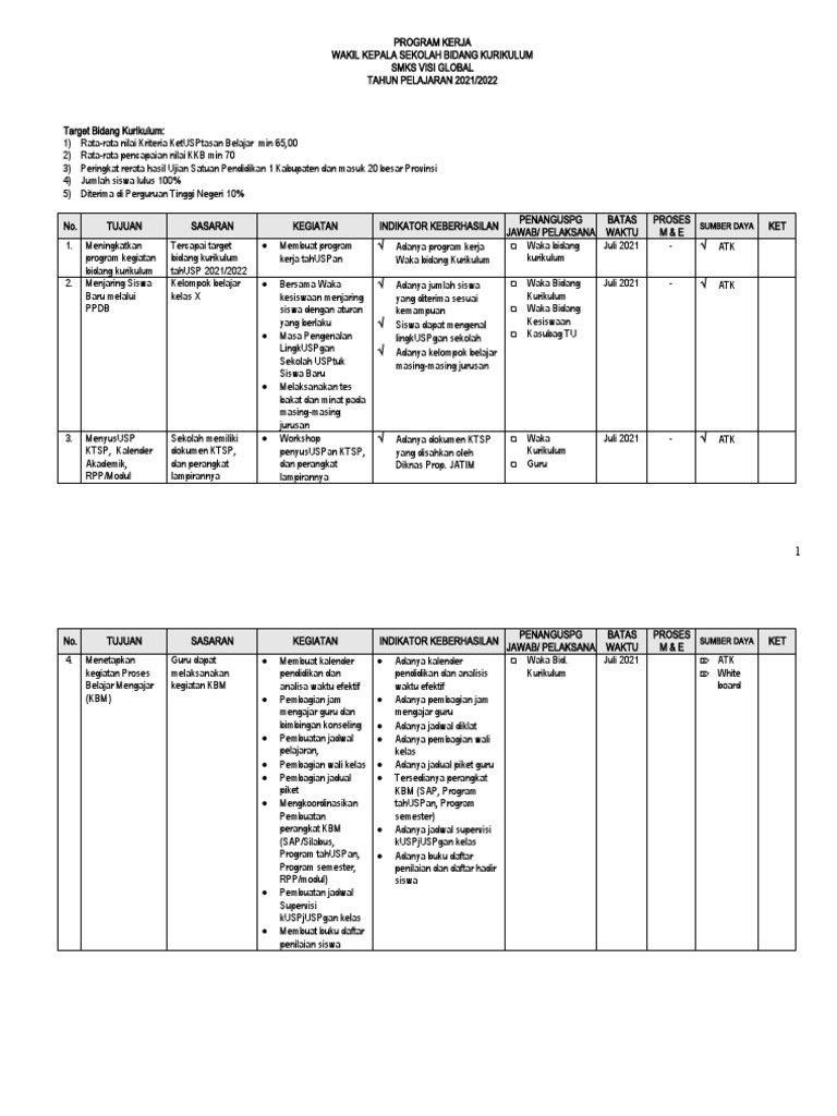 Program - Kerja - Kurikulum - 2021 - 2022 | PDF