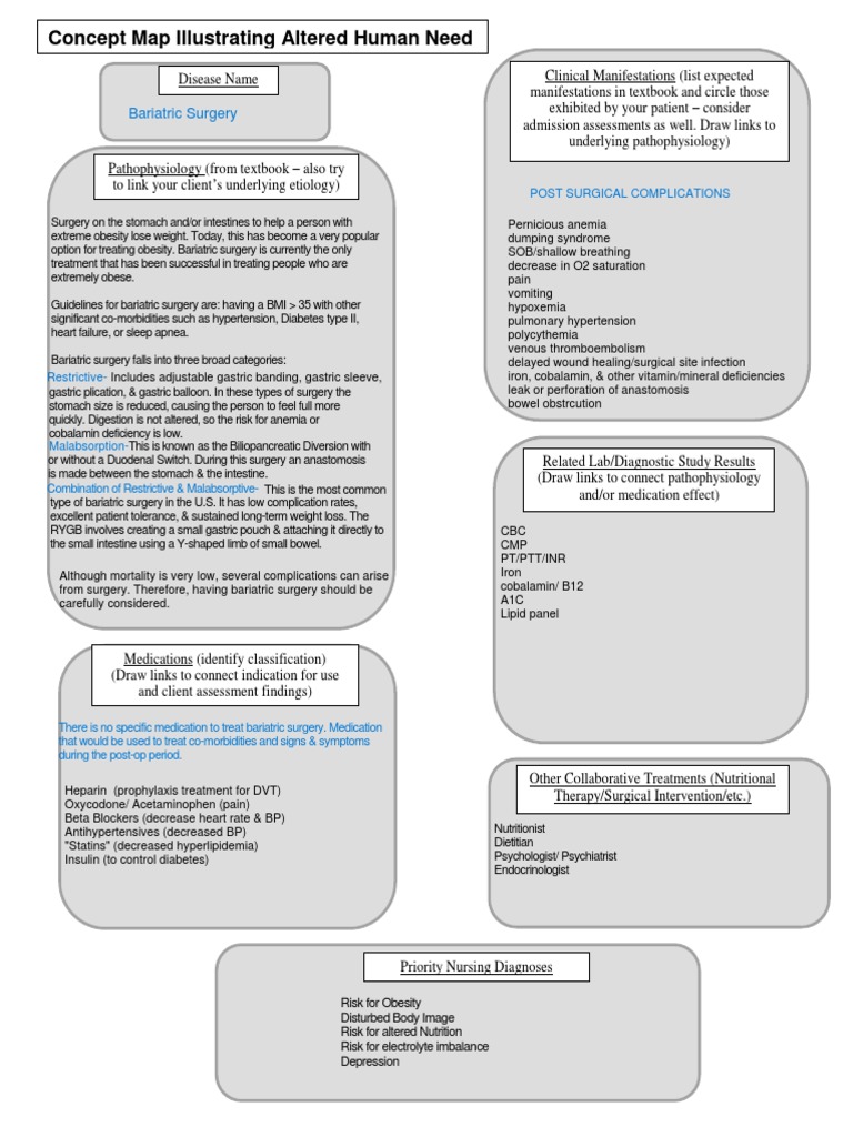 Concept Map Bariatric Surgery 212 | PDF | Bariatric Surgery | Clinical ...