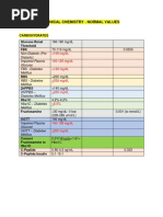 Lab Value Cheat Sheet | PDF | Creatinine | Kidney