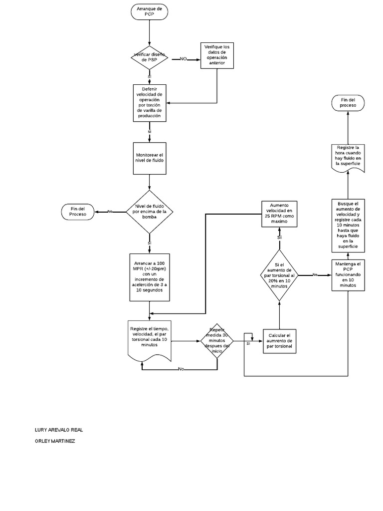 Diagrama de Flujo | PDF | Ingeniería mecánica