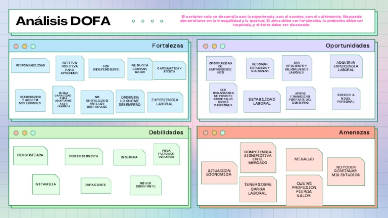 Matriz Dofa Aprendizaje | PDF | Análisis FODA | Economias