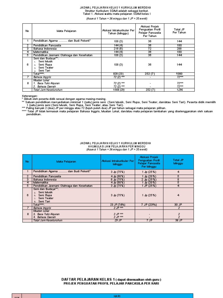 Jadwal Pelajaran Kurikulum Merdeka Pdf
