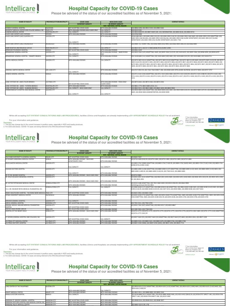 Covid 20 | PDF | Metro Manila | Hospital