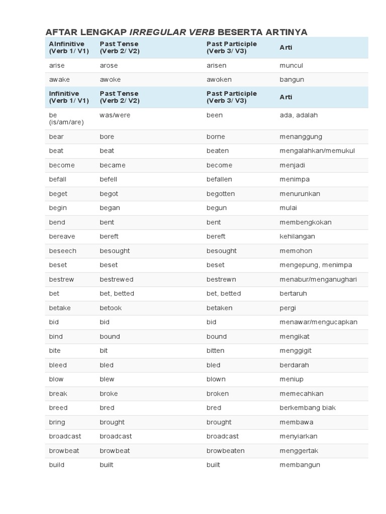 Daftar Lengkap Kata Kerja Irregular | PDF | Verb | Semantics