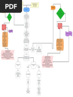 The Modified Falls Efficacy Scale: Name Date | PDF