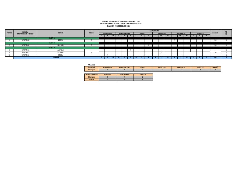 Sumatif 1 Jsi Paper 2 2022 | PDF