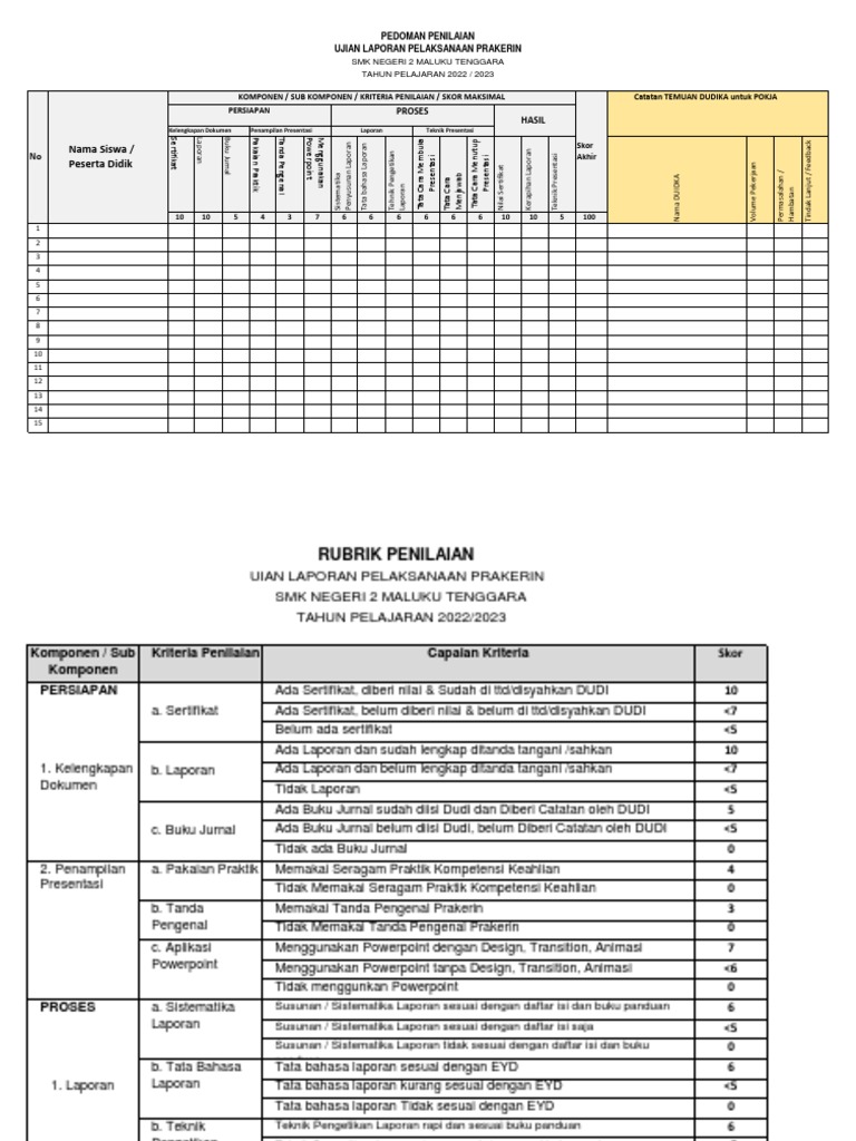 Pedoman Penilaian Laporan Prakerin 2022 | PDF