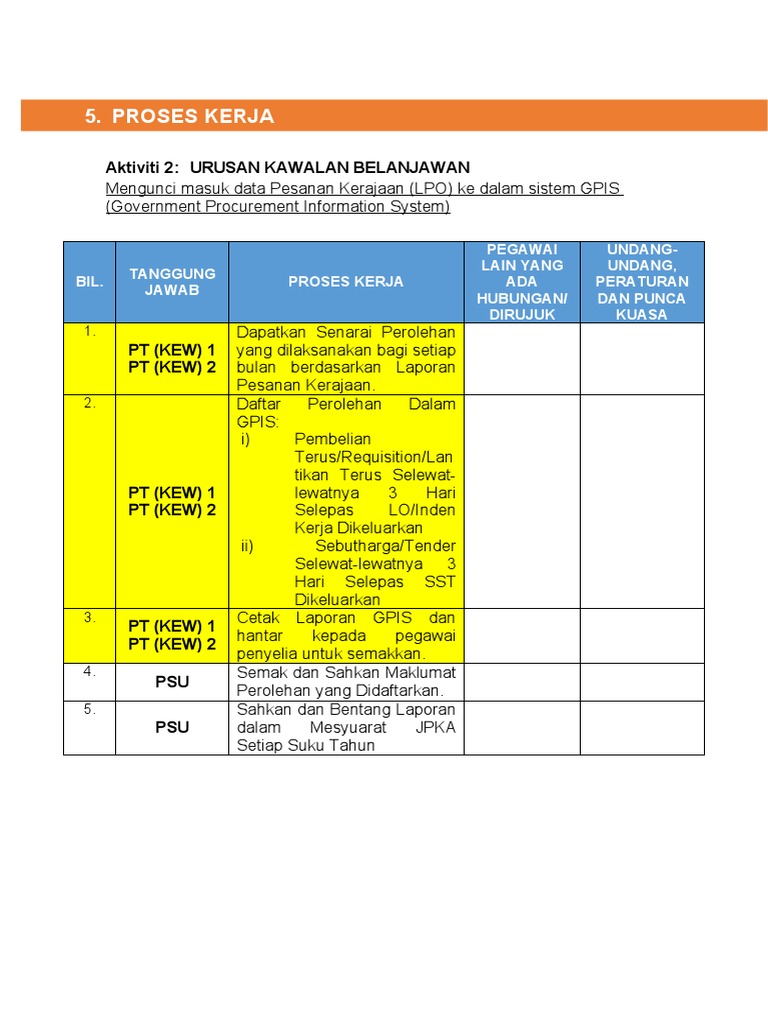 09 - A2 Proses Kerja - Carta Alir - KEY IN GPIS | PDF