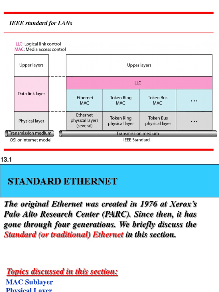 Standard Ethernet Frame Format Explained | PDF