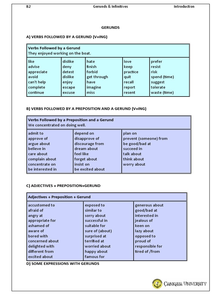 B2 Gerunds & Infinitives: A Comprehensive Guide to Using Gerunds and Infinitives in English ...